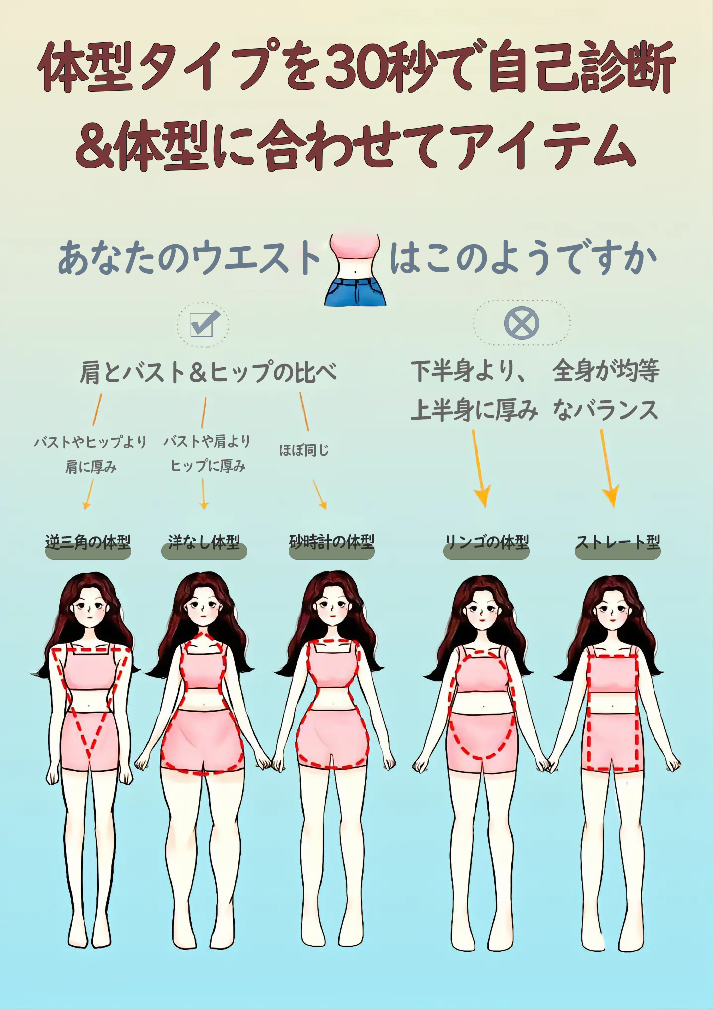 体型タイプを30秒で自己診断 3500