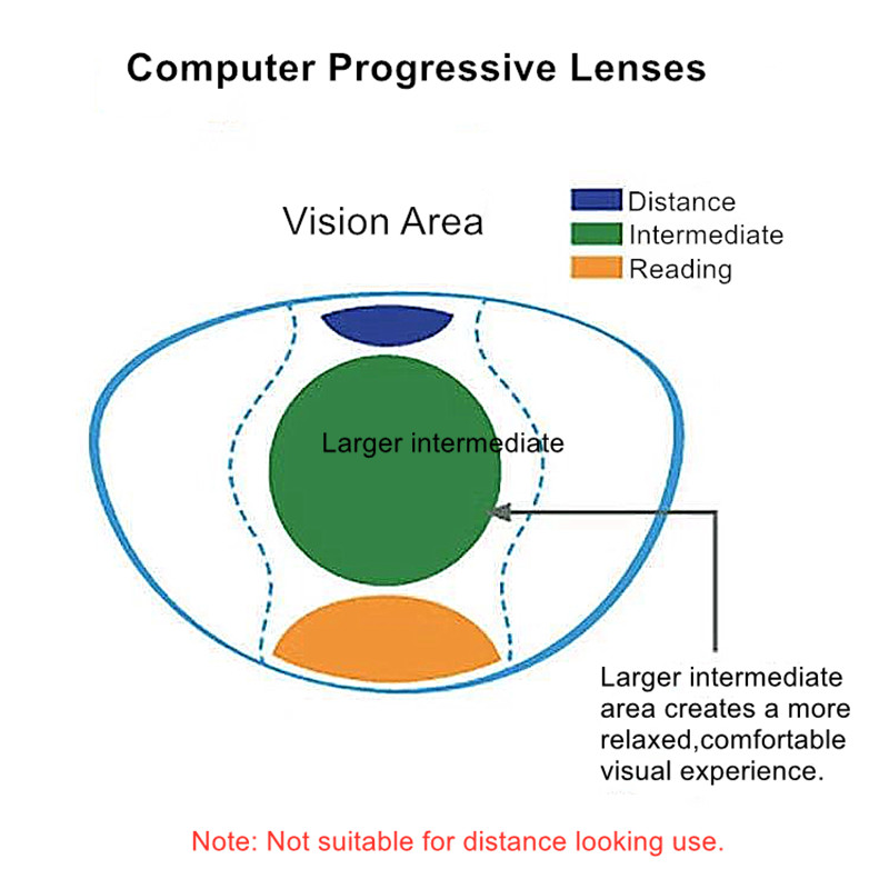 Office Progressive Lenses with Wide Large Vision for Intermediate ...