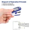 High-Precision Medical Pulse Oximeter