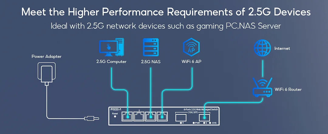 SODOLA 6 Port 2.5G Easy Web Managed Switch, 4 x 2.5G Base-T Ports, 2 x ...