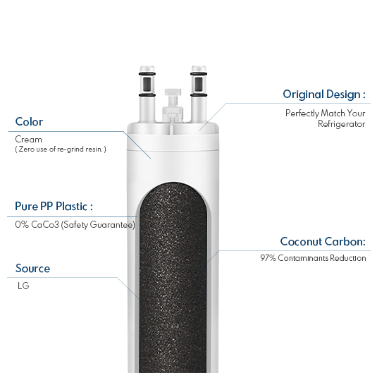 GlacialPure 3 Packs ULTRAWF, 46-9999, PureSource PS2364646 Water Filter