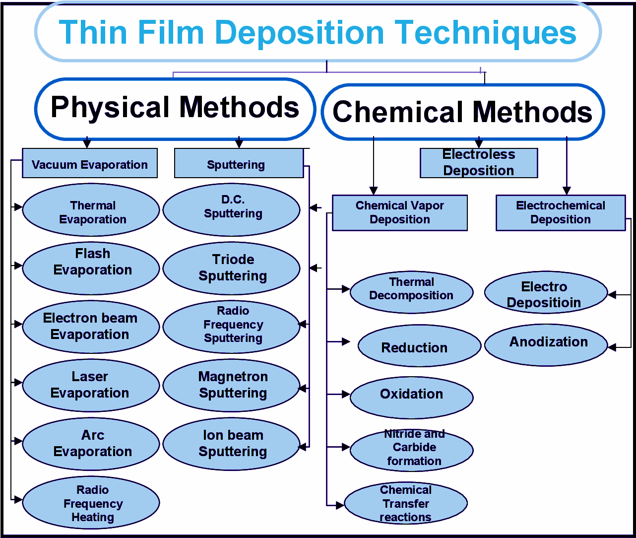 Sputtering Targets Uncovered: The Core of Thin Film Technology