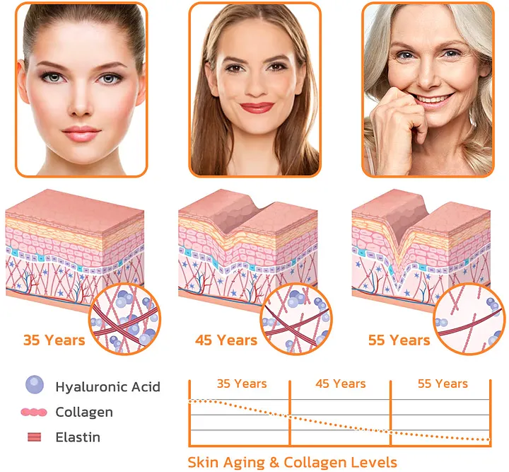 PURESKIN KOREAN SOLUBLE COLLAGEN FILM