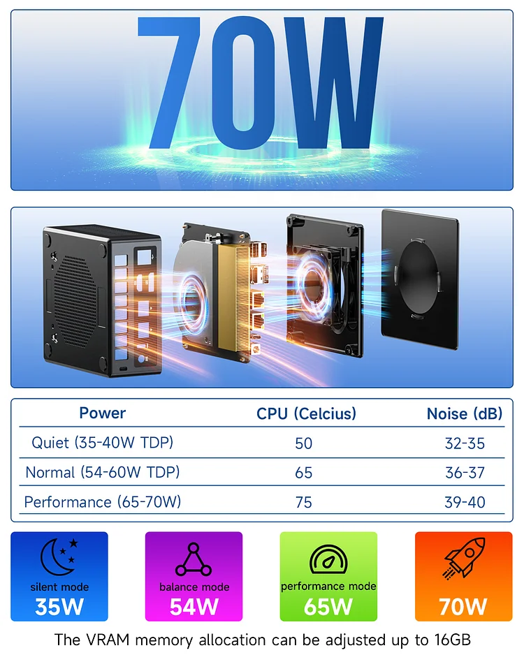 AMD Ryzen 7 8845HS Mini PC--NucBox K8 Plus