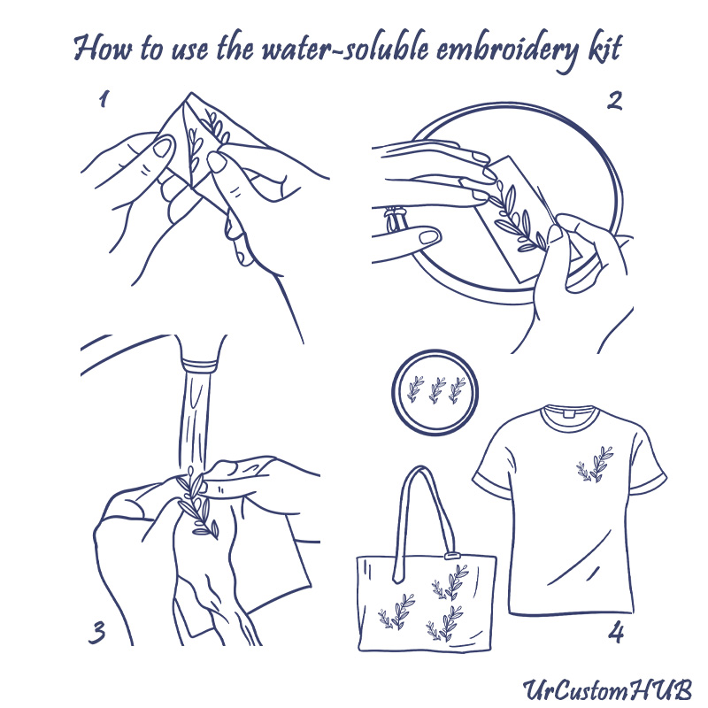 Mastering the Art of Water-Soluble Embroidery: A Step-by-Step Guide