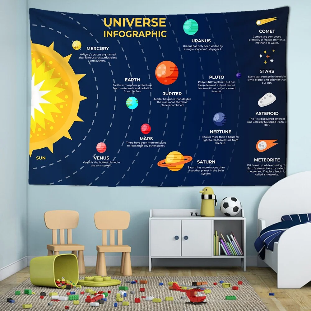 Nigikala Solar System Identification Chart Wall Hanging Tapestry Galaxy ...