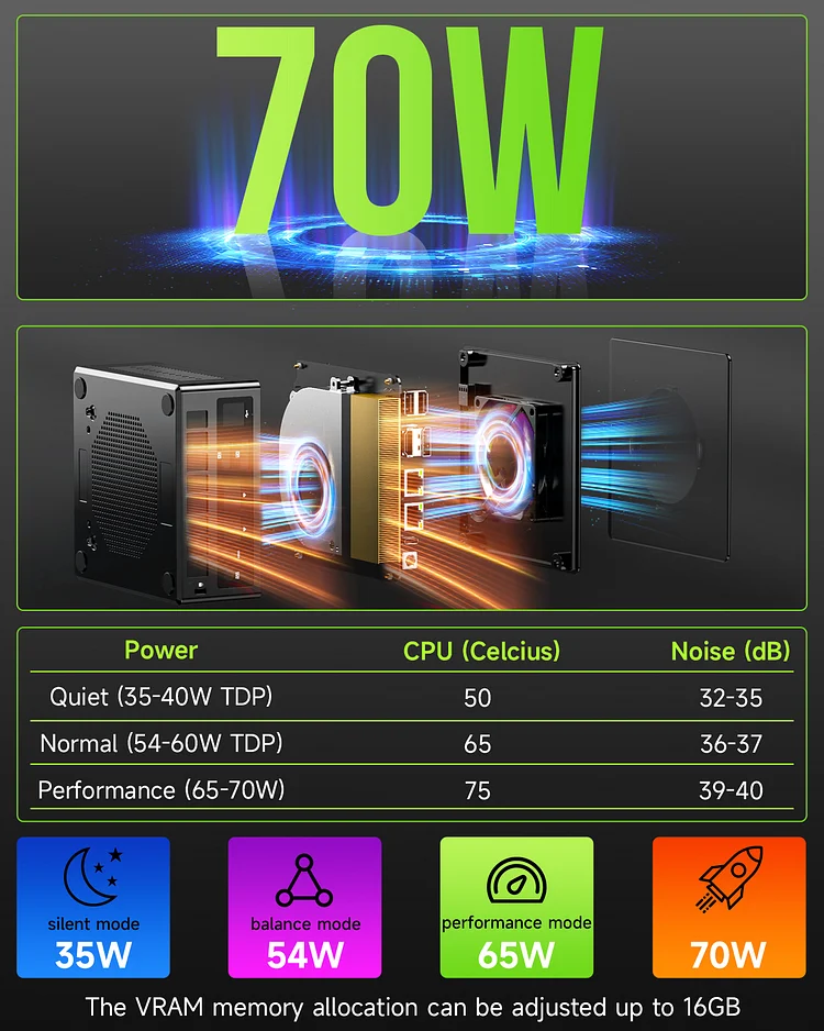 AMD Ryzen™ 9 8945HS -- NucBox K11