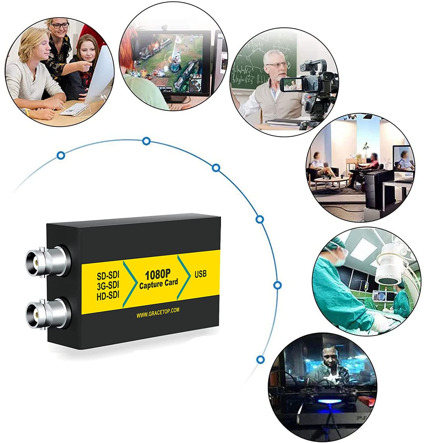 GRACETOP SDI Capture Card, 1080P SDI to USB 3.0 Video Capture Card, SDI ...