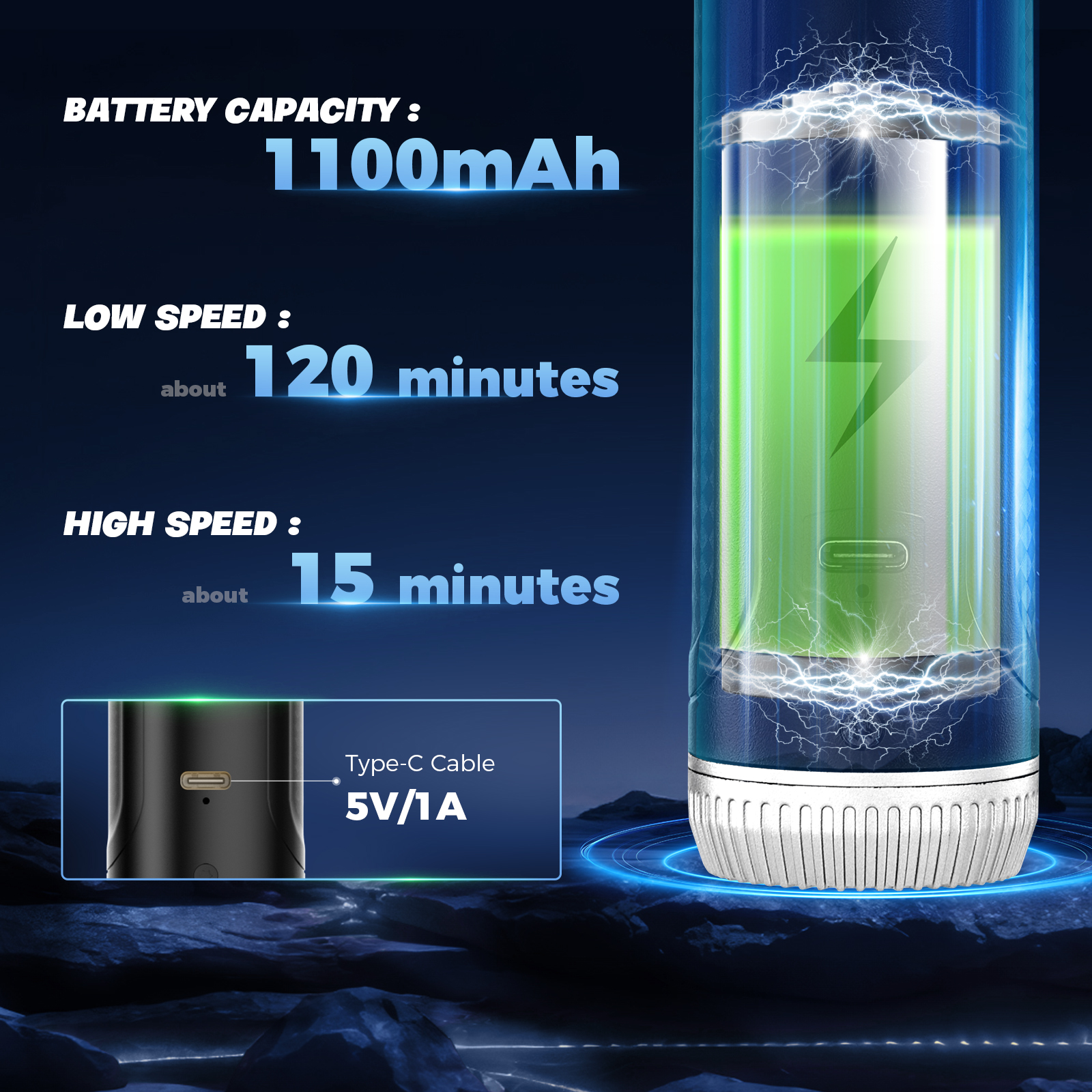 SAKER® Electric Compressed Air Duster