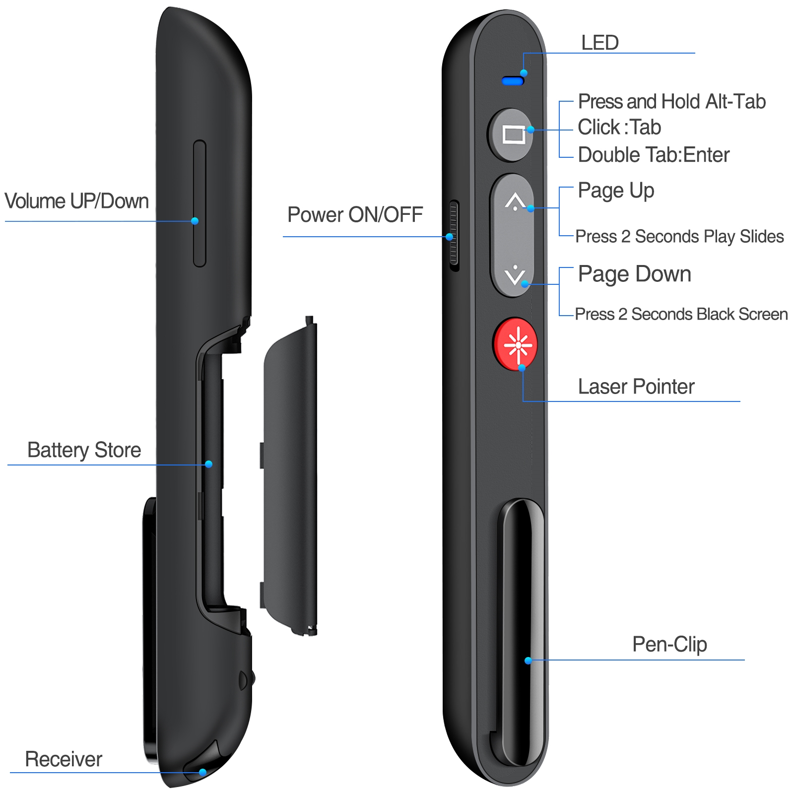 2.4GHz Wireless Presenter With Red Laser Pointer Presentation Remote ...
