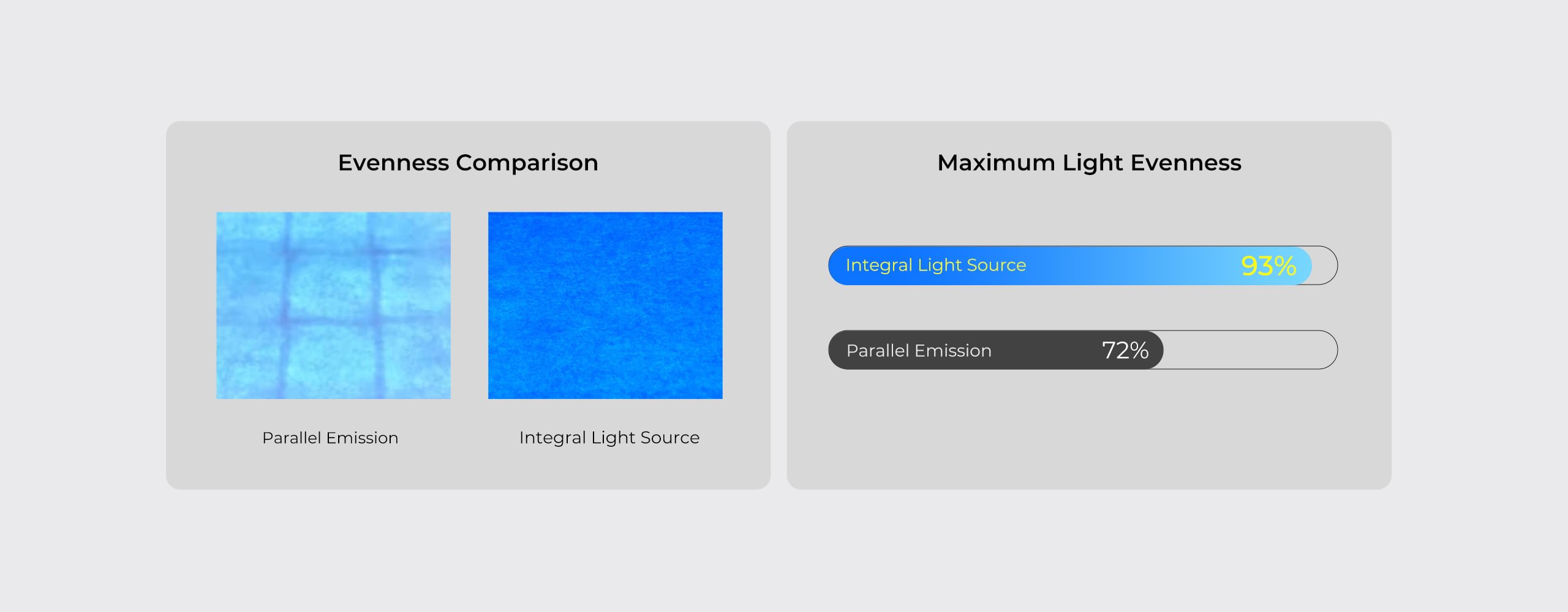 HALOT-RAY 3D Printer - Creality 3D