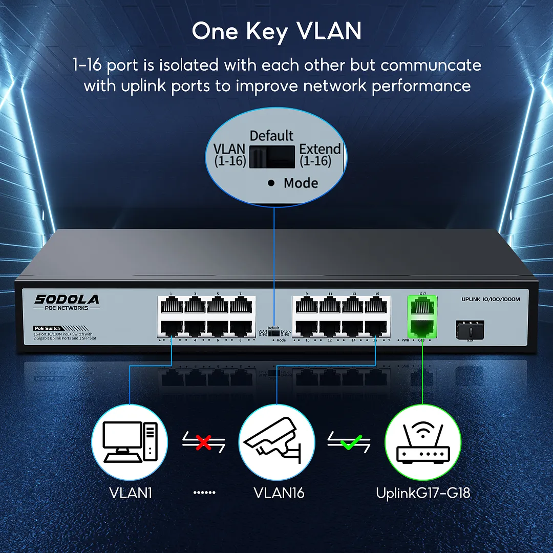 16 Port PoE Switch/16 PoE+ Ports 100Mbps, 2 Gigabit Ethernet Uplink&1 ...