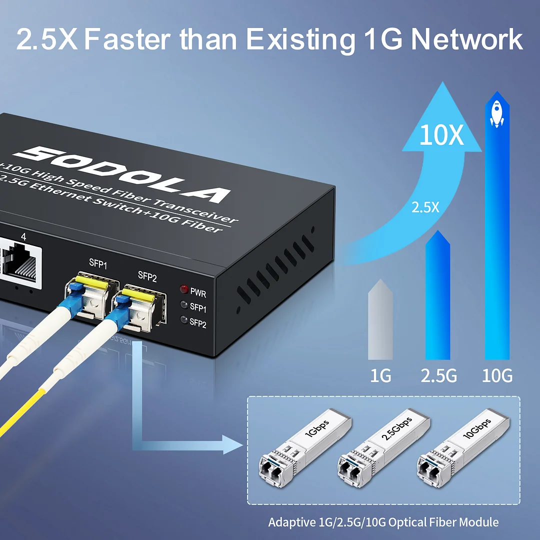 SODOLA 6 Port 2.5G Umanaged Ethernet Switch,4X 2.5GBASE-T Ports,2X 10G ...