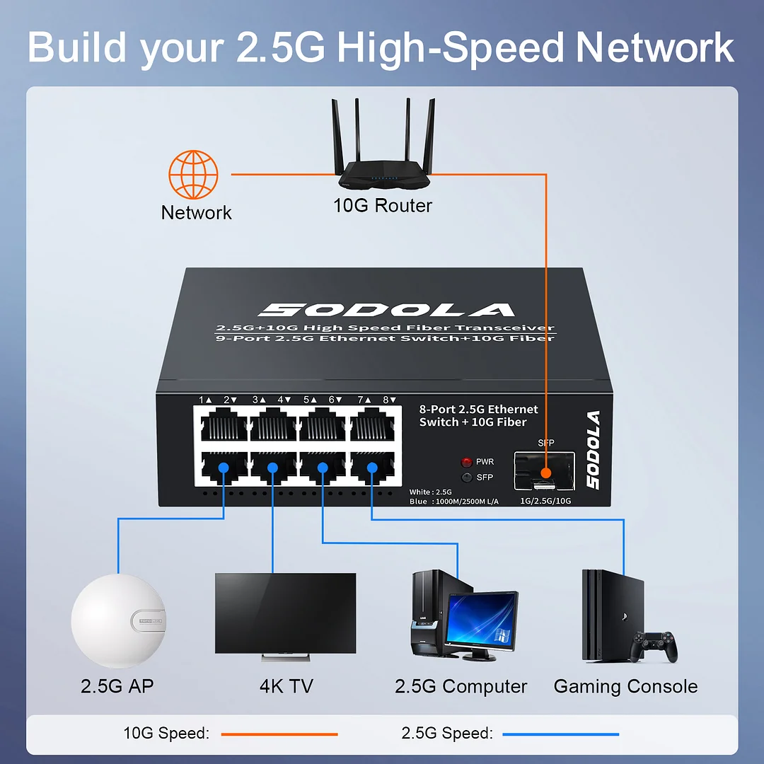 SODOLA 8-Port Unmanaged 2.5G Switch with 10G SFP+