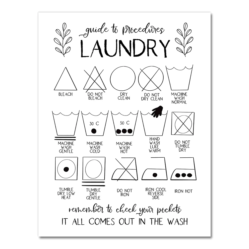 Nigikala Laundry Procedures Chart Guide Modern Wall Art Canvas Prints ...