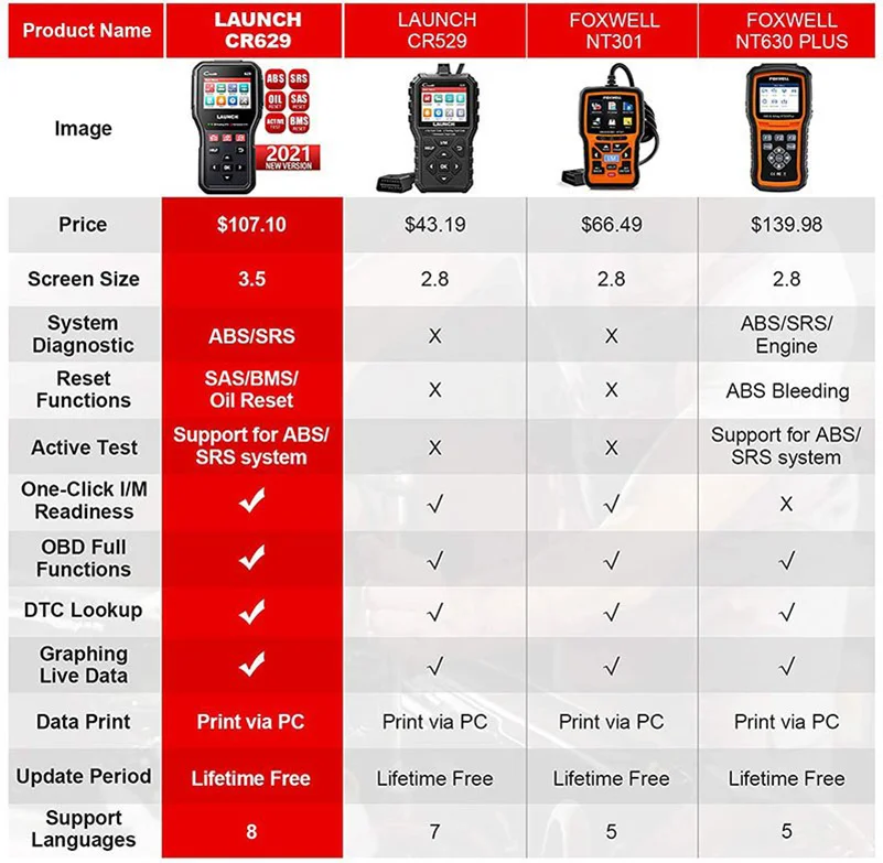 LAUNCH CR629 ABS SRS Scan Tool OBD2 Scanner with Active Test