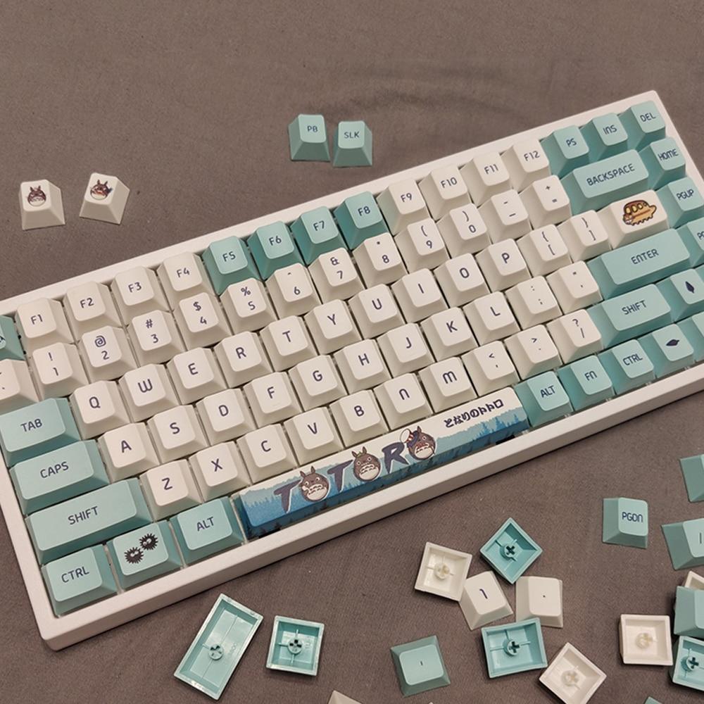 Totoro Anime Keycap Set SP17568