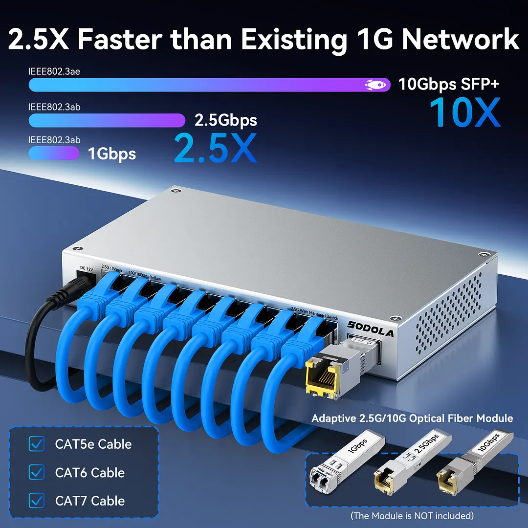 SODOLA 9 Port 2.5G Smart Web Ethernet Switch,1 10G SFP Slot&8 x 2.5G ...