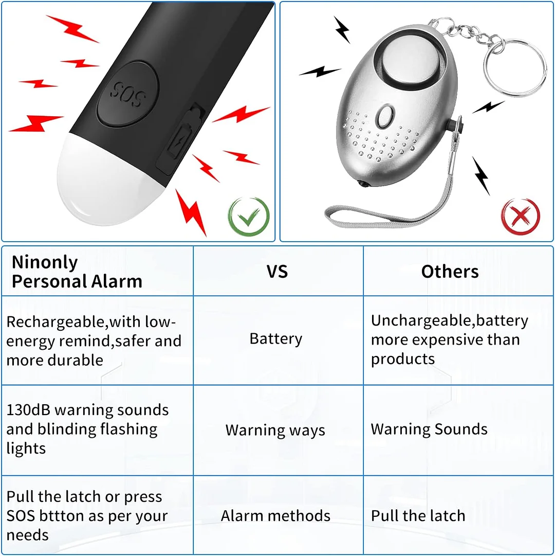 Pocket Alarm with 130 dB Siren and LED Light