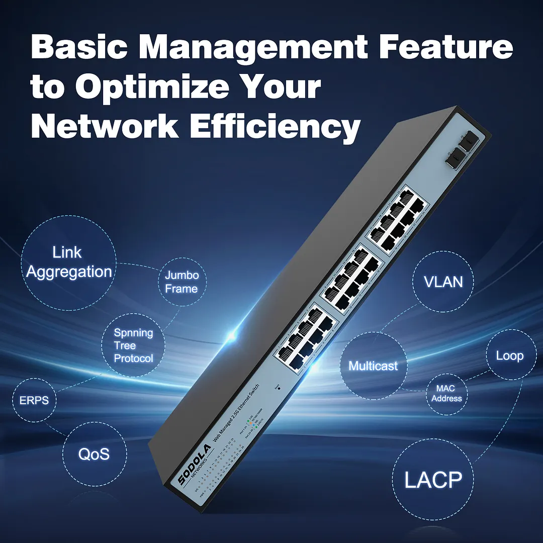 SODOLA 24 Port 2.5G Smart Web Managed Switch,24 x 2.5G Base-T Ports, 2 ...