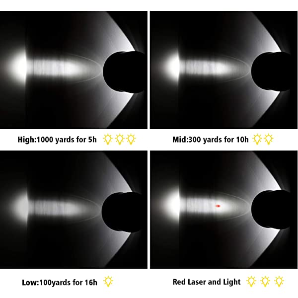 GearOZ Hunting Spotlight Flashlight, Rechargeable Handheld Hunting Scan ...