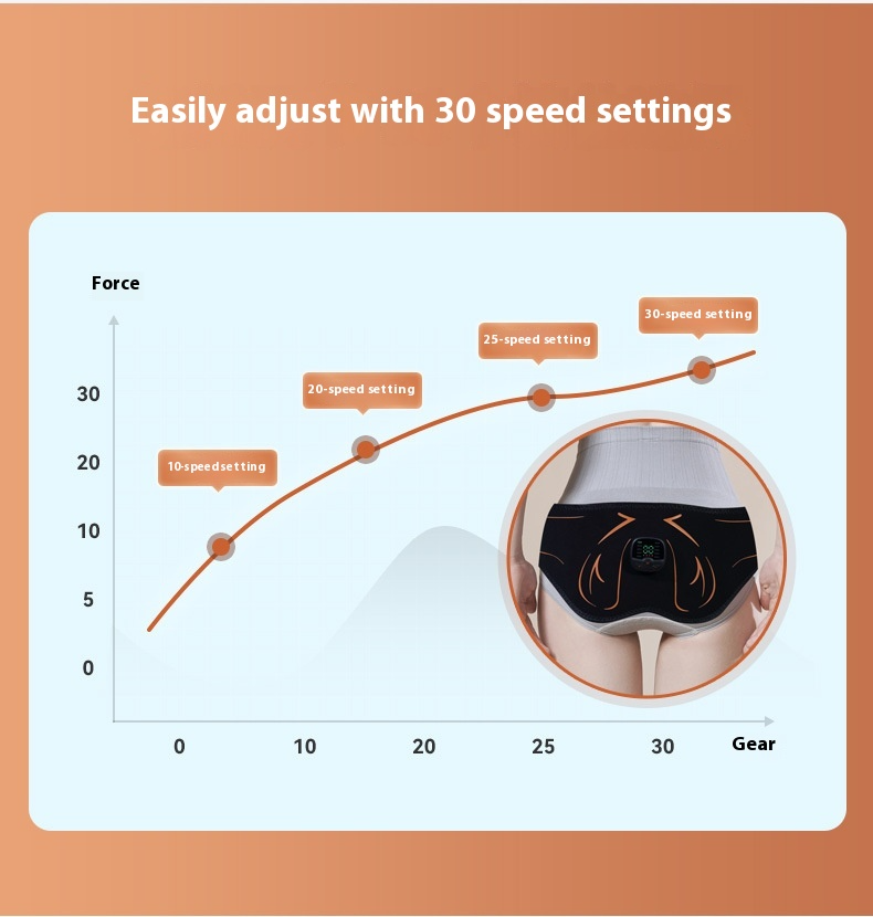 Buttocks Lifting EMS Stimulator | Wireless Smart Fitness Massager ...