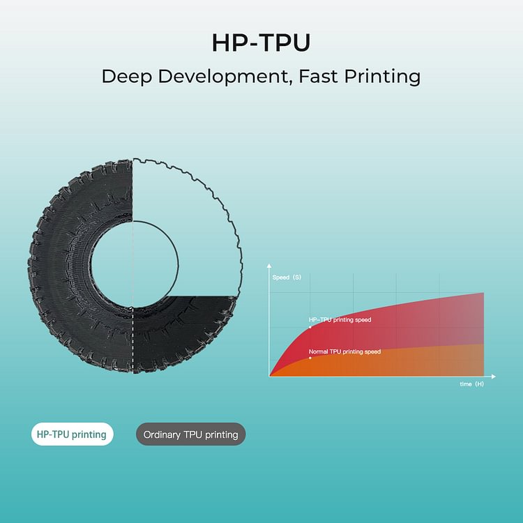 HP-TPU FDM 3D Printer Filament 1.75mm 1kg