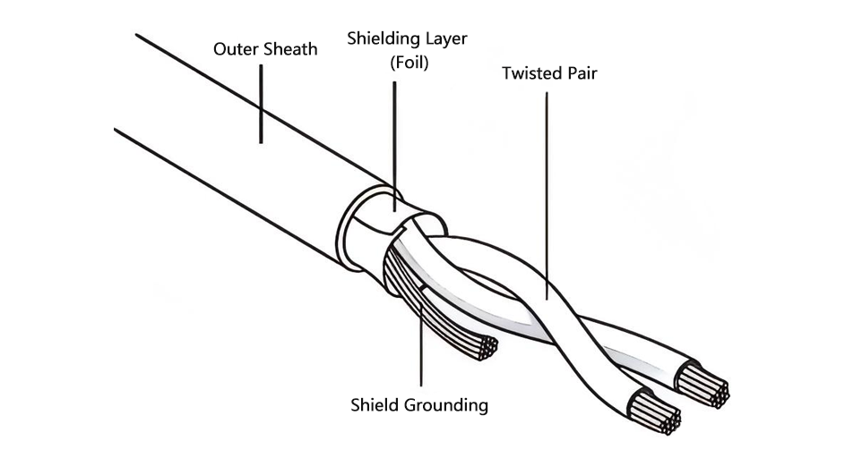 Communication Methods and Precautions for RS485 Serial Bus and ...