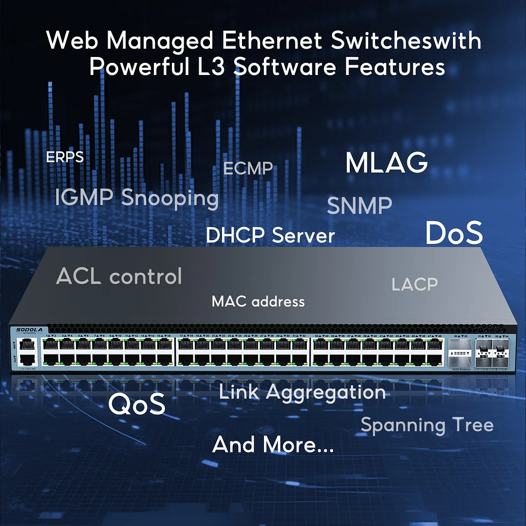 SODOLA 48 Port 2.5GbE Switch,L3 Managed e-Sports Mega-Switch with 4 x ...