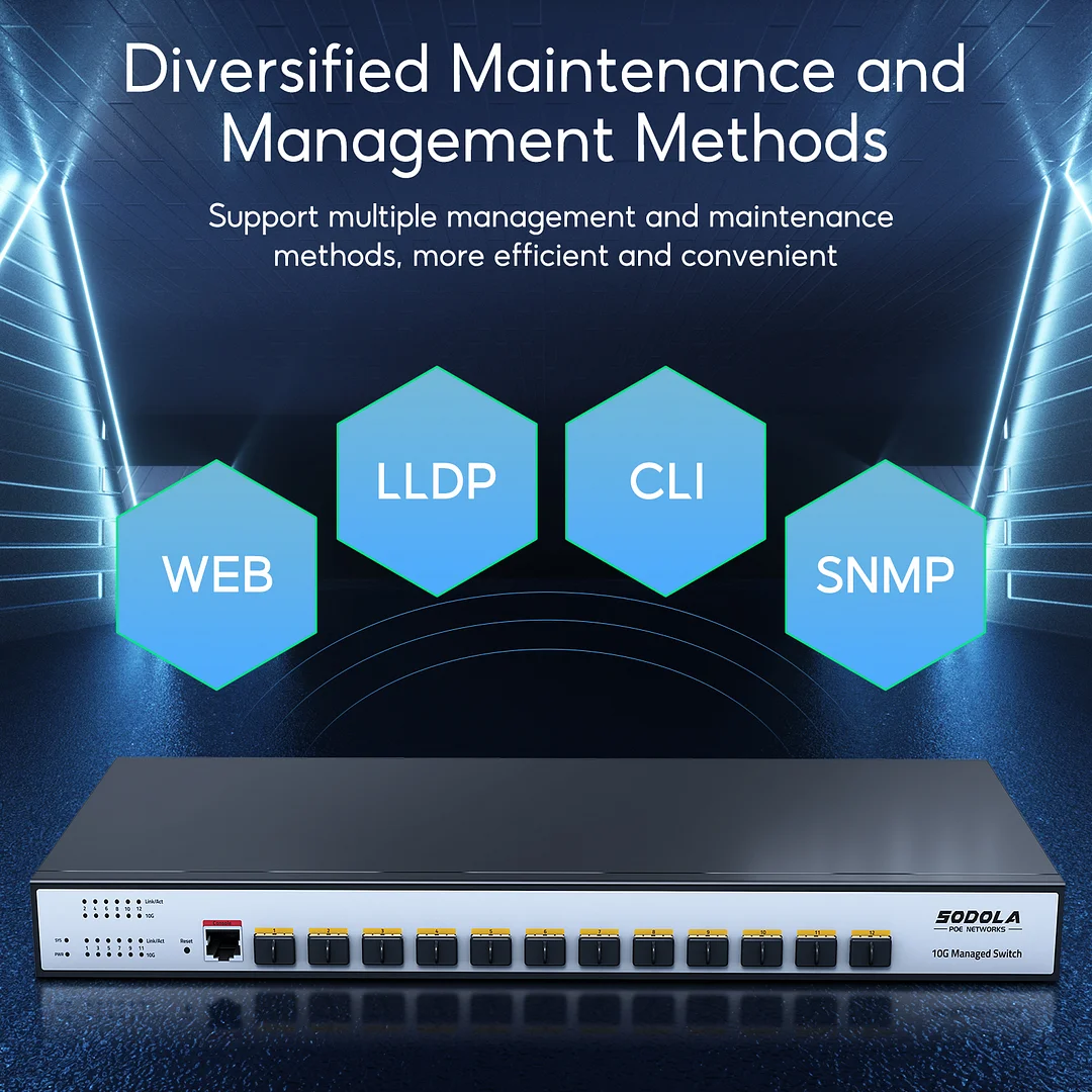 SODOLA 12 Port 10G SFP+ Smart Switch| L2/L3+ Smart Managed | DoS Attack ...