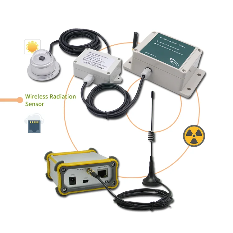 4-20mA Wireless solar Radiation Sensor for agriculture greenhouse farm ...