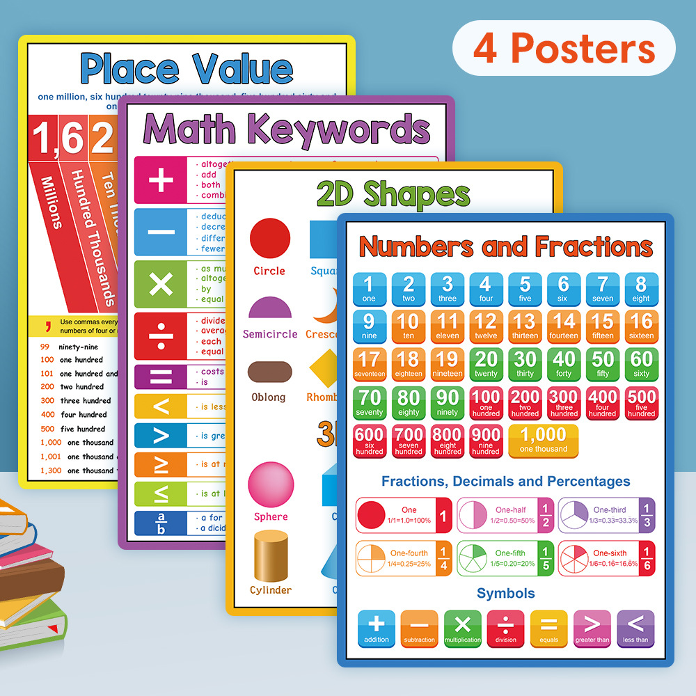 4 Posters: Numbers, Shapes, Math Symbols, Percentages, and Number ...