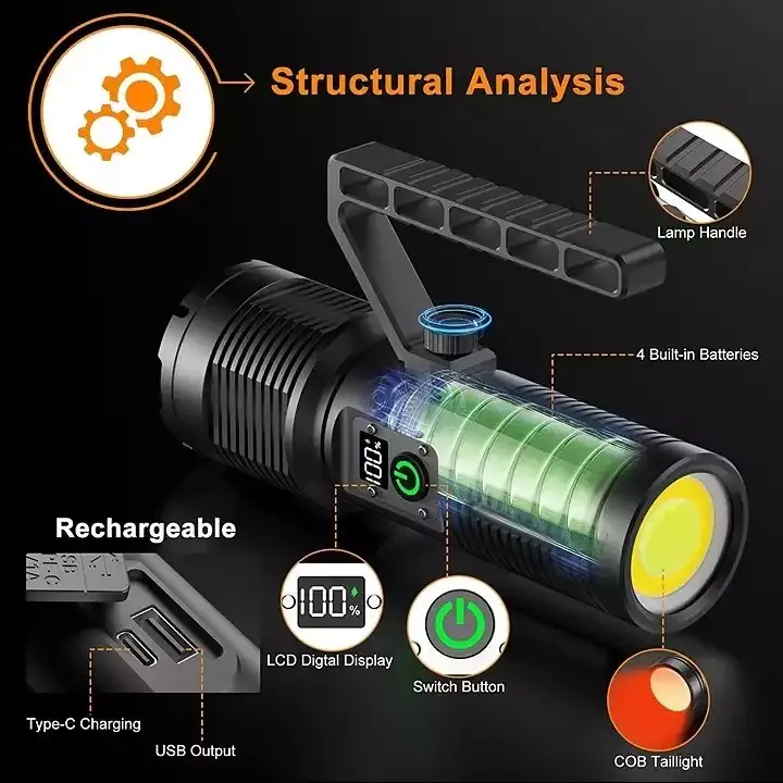 🔥🎁Last Day Promotion- SAVE 80%🏠 Super Bright Rechargeable Most Powerful ...