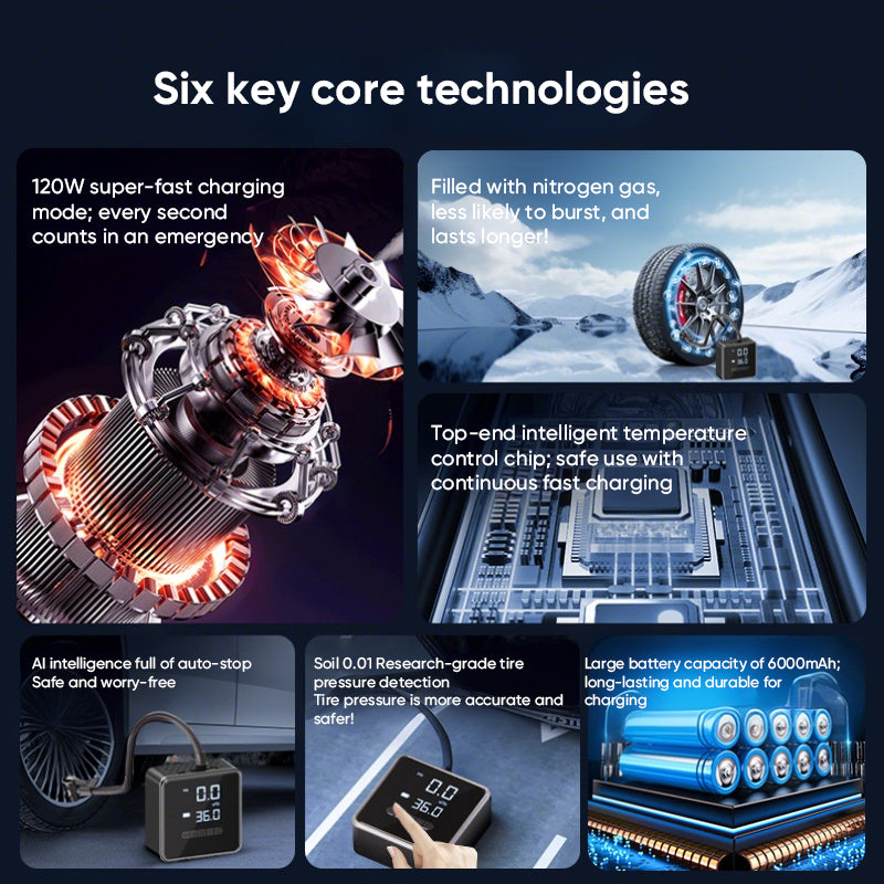 Portable High Pressure Tire Inflator with 150 PSI Fast Inflation, Smart ...