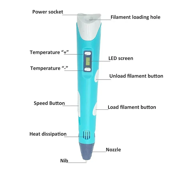 【Perfect Gift】high temperature 3d printing pens