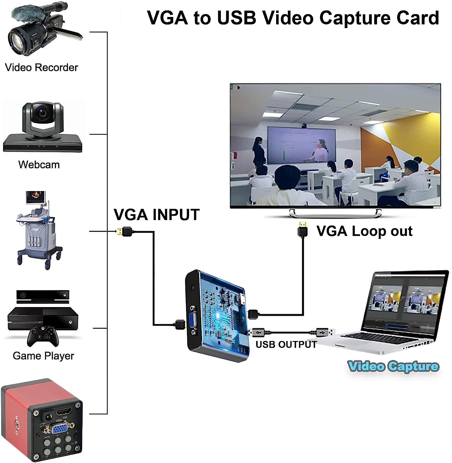 VGA Capture Card, VGA to USB Capture Device with VGA Loopout, Mic Input ...