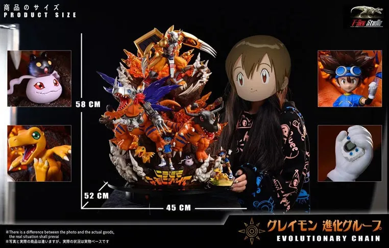 Greymon Evolutionary Chain - Digimon Resin Statue - T-Rex Studios [In ...