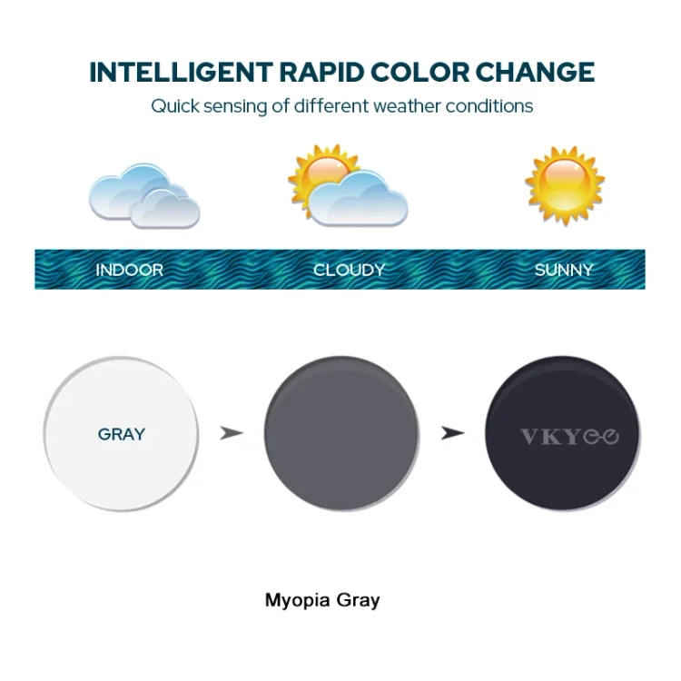 VICKY Photochromic Gray Brown Pink Purple Blue Series 1.56 1.61 1.67 ...