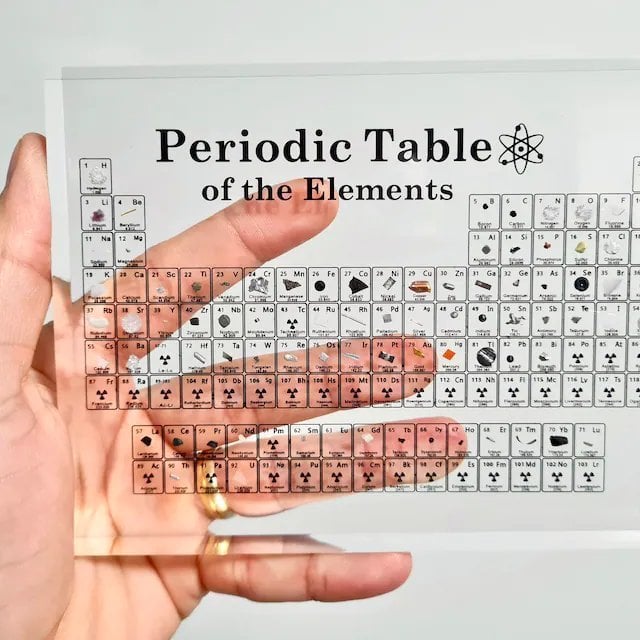 🔥LAST DAY 49% OFF🔥PERIODIC TABLE OF ELEMENTS