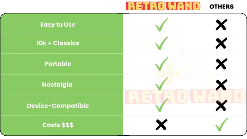 Retro Gaming Wand (4K + 64GB) 10,000 Retro Games + 2 Wireless Gamepads