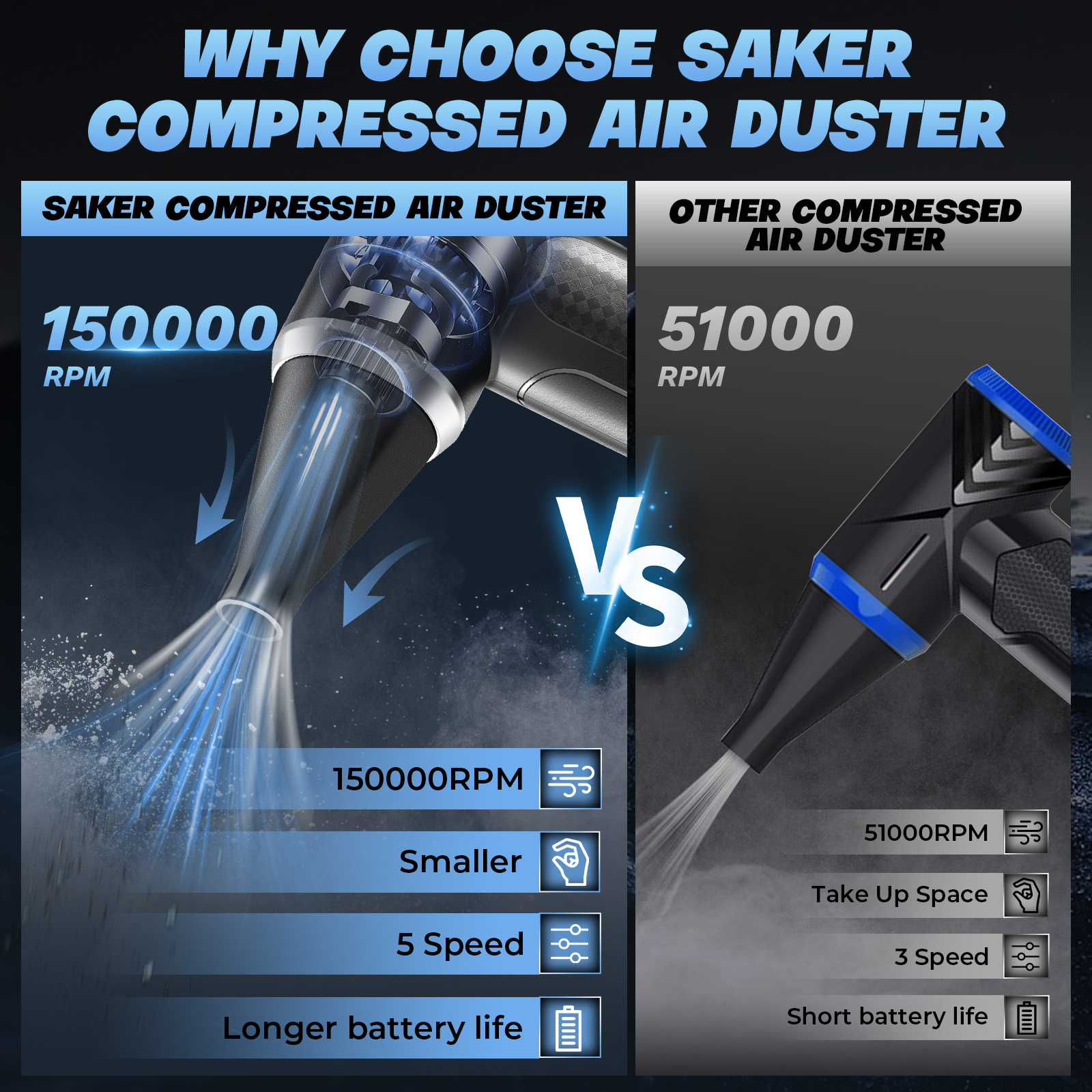 SAKER® Electric Compressed Air Duster