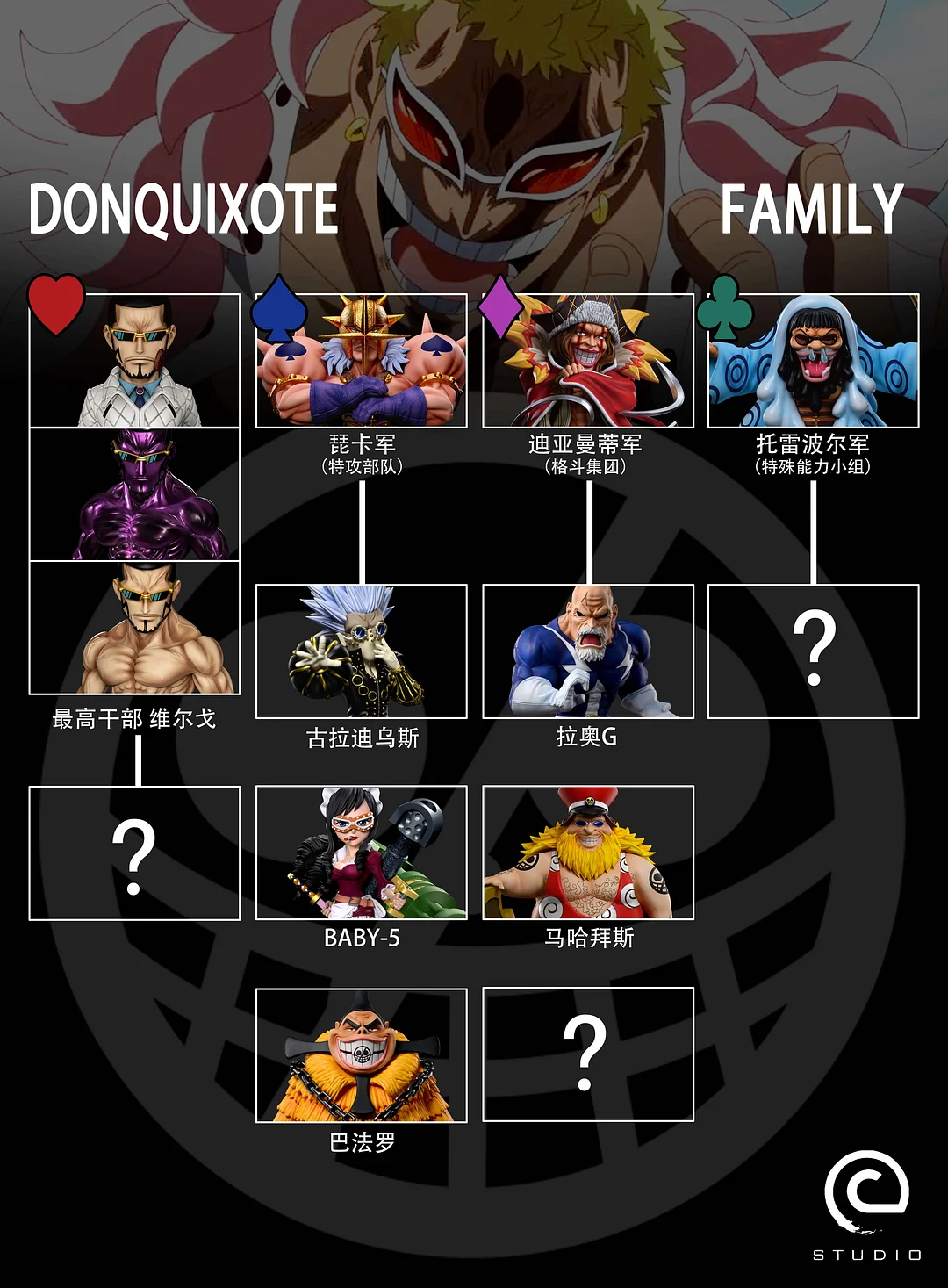 Buffalo - ONE PIECE Statue - C-Studios