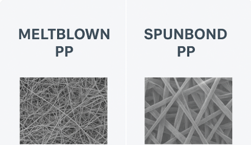 Meltblown PP vs. Spunbond PP: Main Differences and Applications