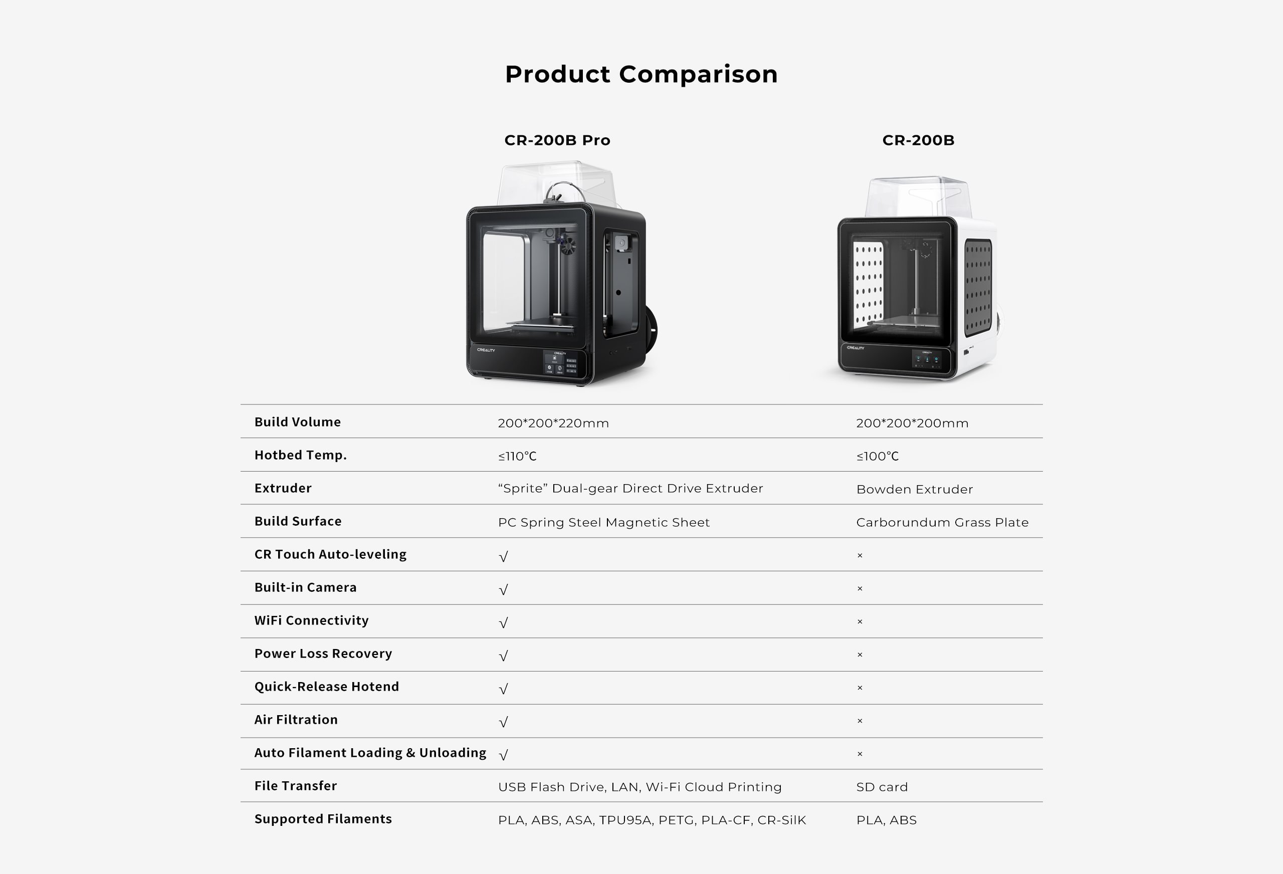 CR-200B Pro 3D Printer-Creality 3D
