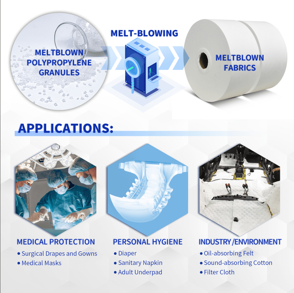 The Versatility of Meltblown Polypropylene: From Filtration to Medical ...