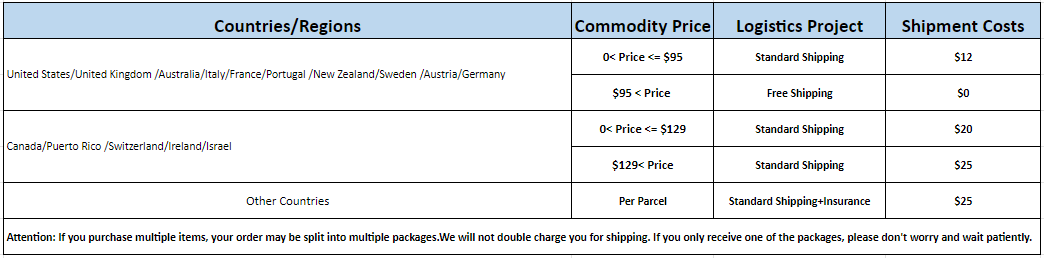 Make up the difference —— Model Parts