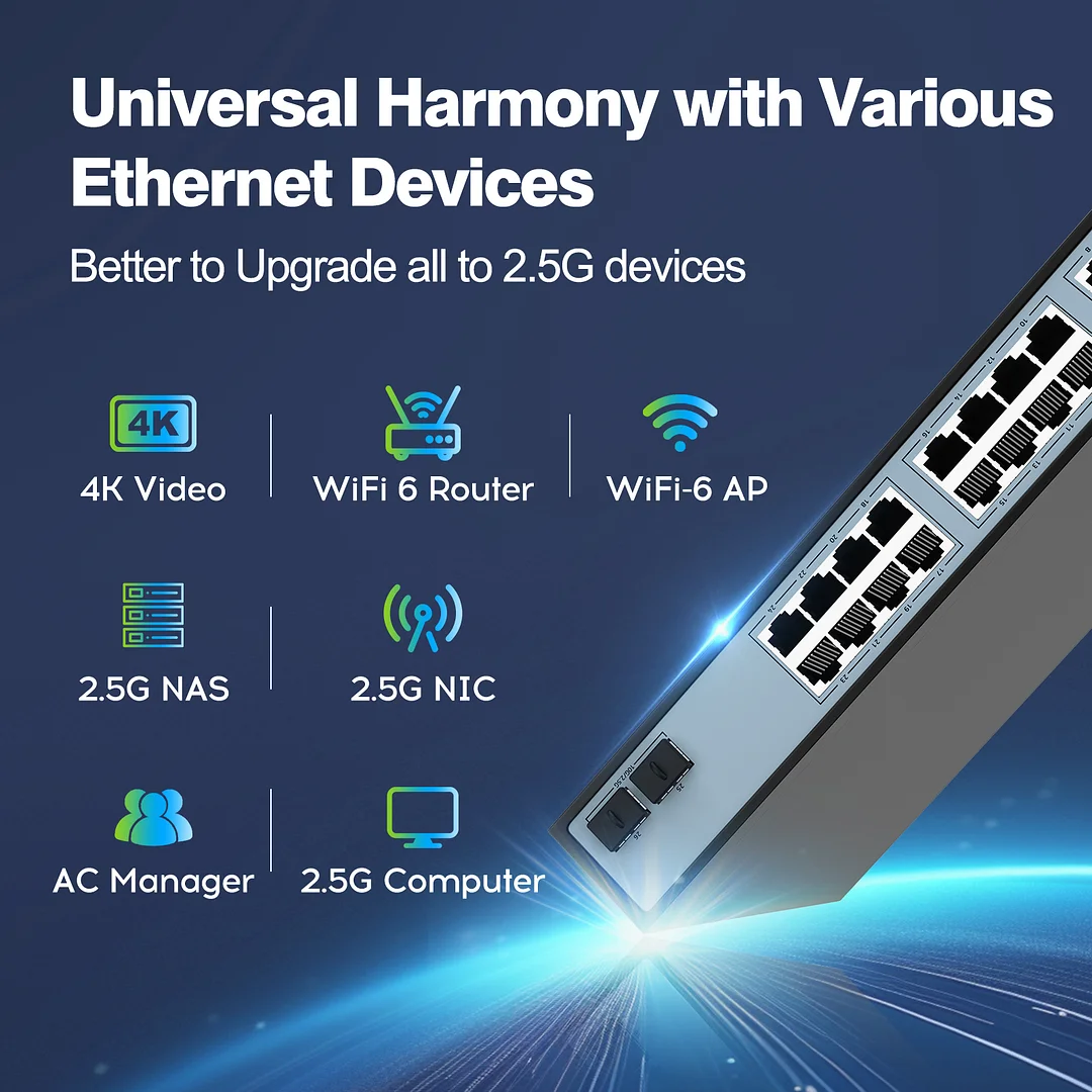 SODOLA 24 Port 2.5G Smart Web Managed Switch,24 x 2.5G Base-T Ports, 2 ...