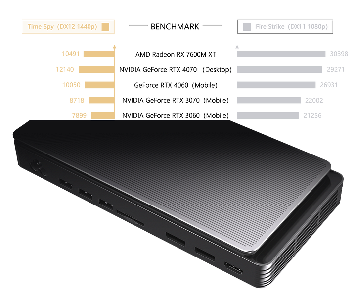 GPD G1 Graphics Card Expansion GPD G1 Graphics Card Expansion
