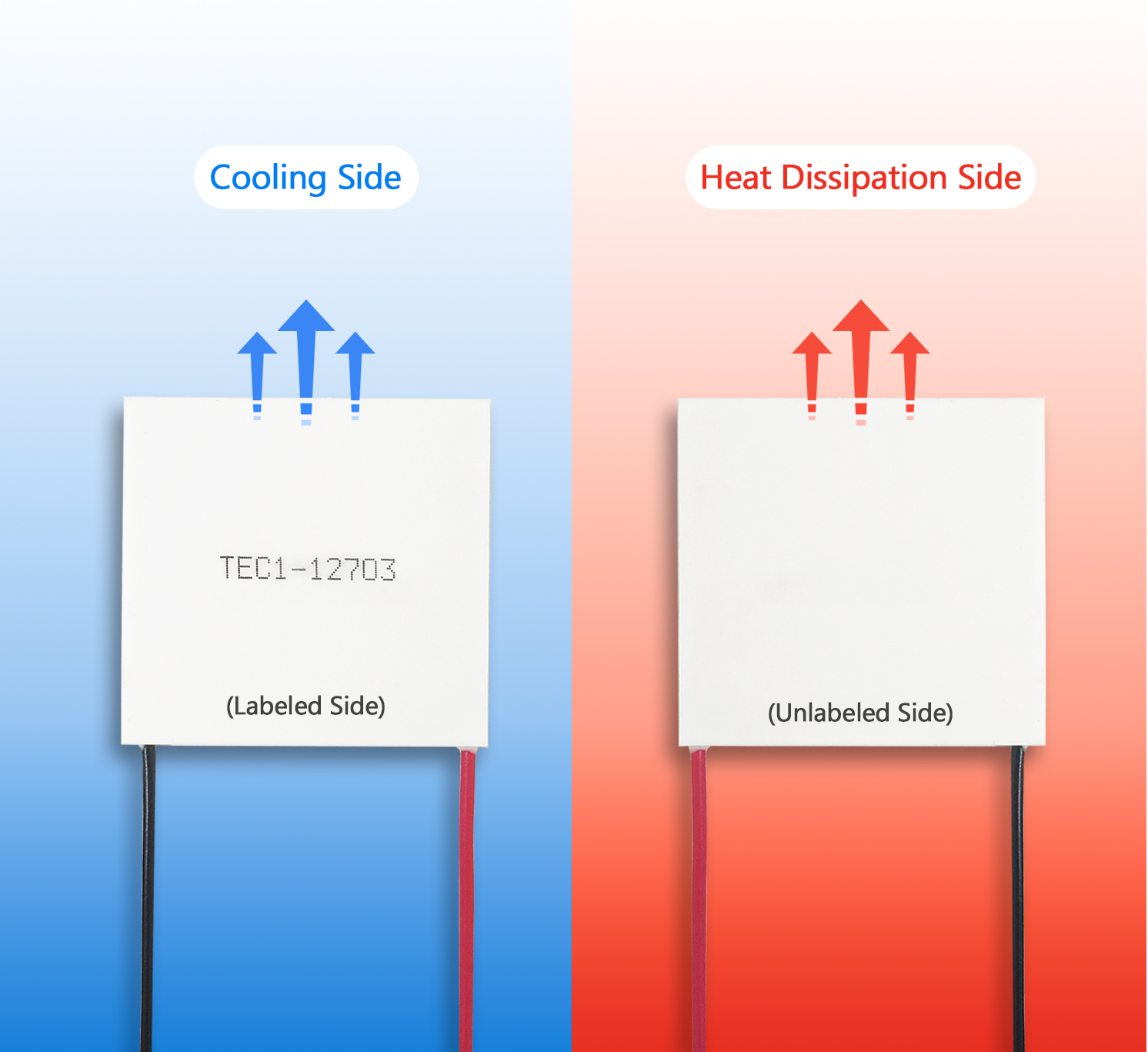 Thermoelectric Coolers (TEC) Construction Guide for Temperature Control ...