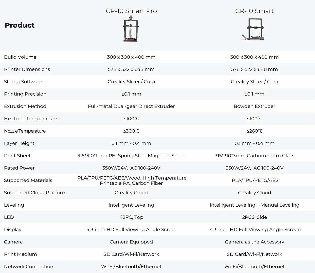 CR-10 Smart Pro 3D Printer